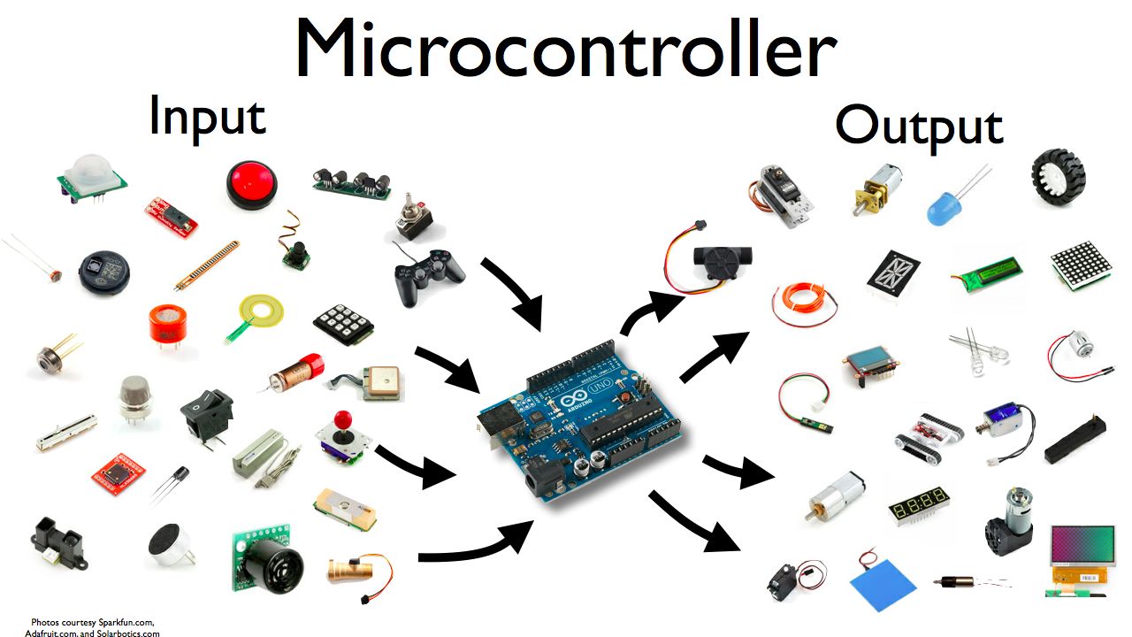 What Can You Do With A Microcontroller.009.jpg